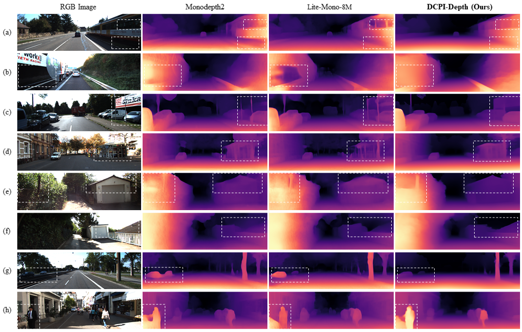 DCPI-Depth: Explicitly Infusing Dense Correspondence Prior to Unsupervised Monocular Depth ...